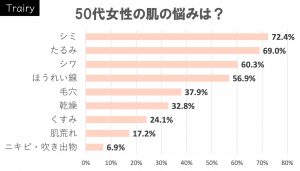 女性の老ける年齢を調査！老化は何歳から？30・40・50歳？ - Trairy Media