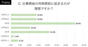 社会人は平日何時に寝る？22時に寝る？平均起床時間は？ - Trairy Media